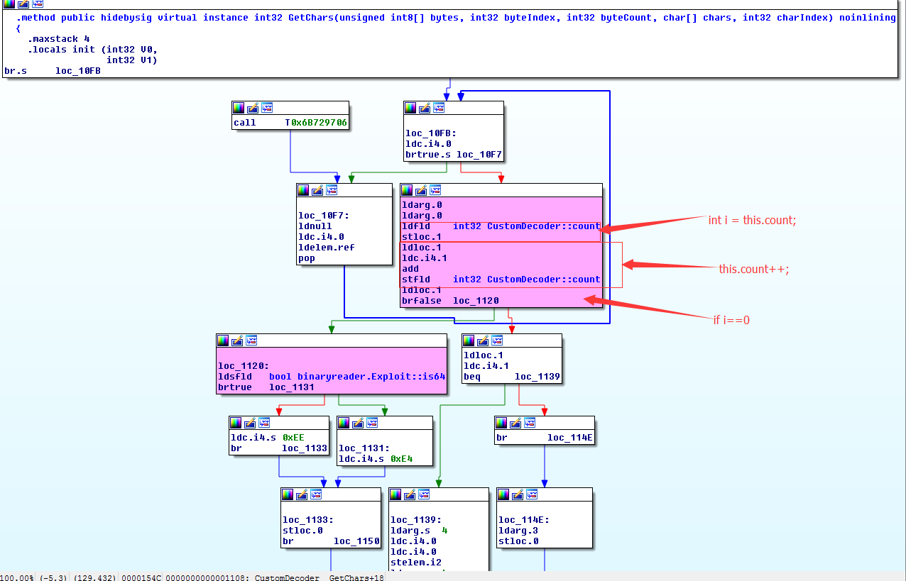 Analysis of RIG Exploit Kit weaponizing CVE-2016-0034 – Qualys ...