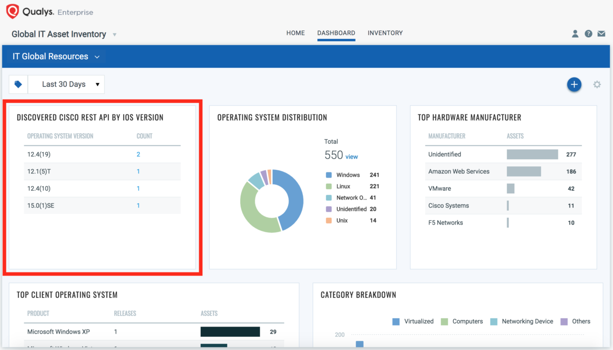 Cisco REST API Container for IOS XE Software Authentication Bypass ... Cisco REST API Container for IOS XE Software Authentication Bypass ...