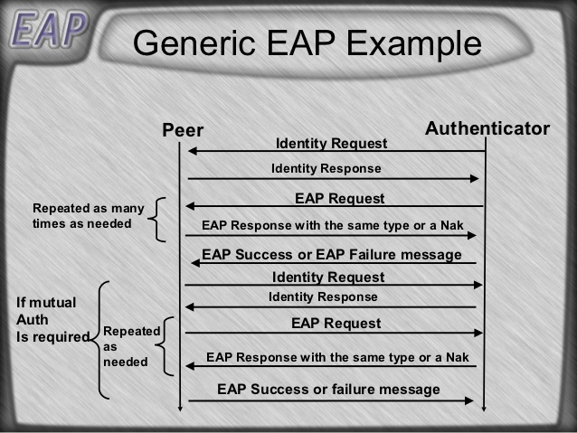 Eap Packet Processing Pppd Buffer Overflow Vulnerability Cve 2020 