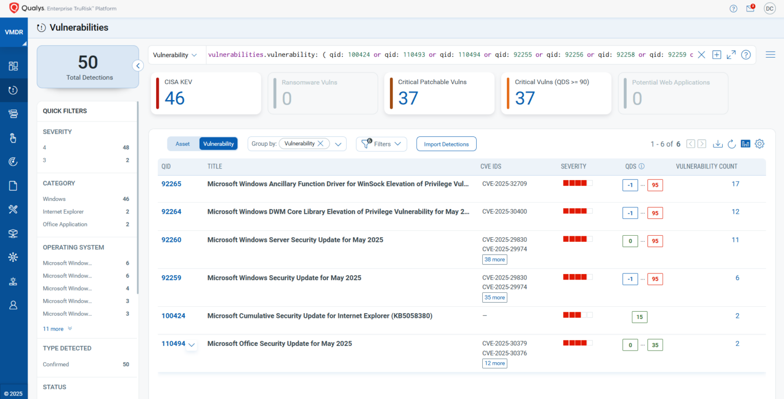 Microsoft Patch Tuesday, May 2025 Security Update Review – Qualys ...